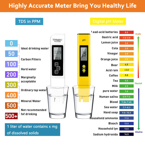 PH Meter,TDS PPM Meter,3 in 1 Soil Moisture Meter Combo,High Accuracy ...